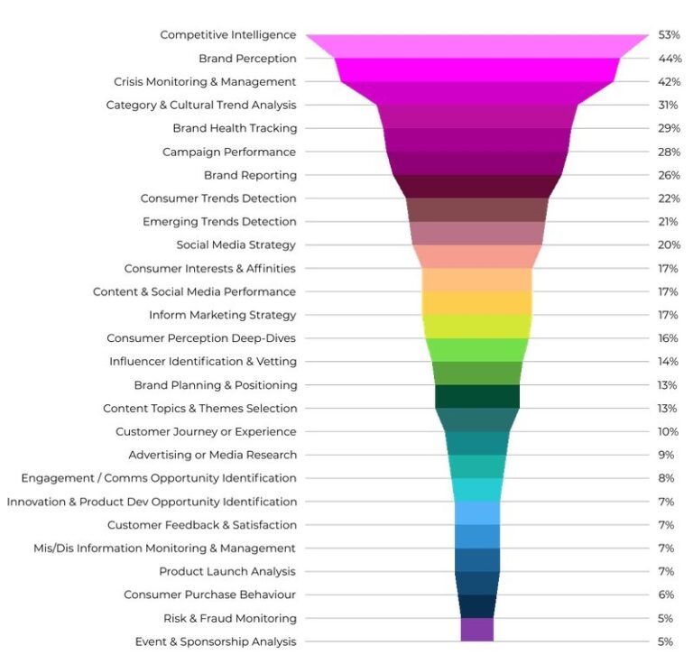 From Math to Magic: Unleashing Social Intelligence - Metric Centric